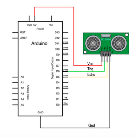 Sensor Ultrasónico de Arduino 】Guía Paso a Paso 2025