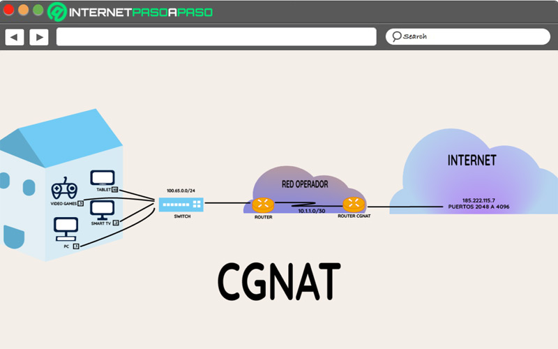 CG-NAT 】 ¿Qué Es? + ¿Qué Proveedores la Usan? 2025