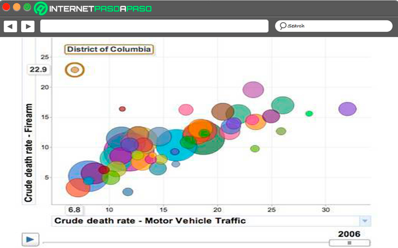 Google Public Data Explorer What is it, what is it for and how does ...