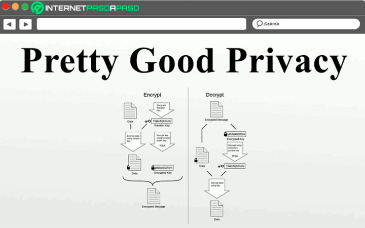 Pretty Good Privacy 】¿Qué Es? + Funcionamiento y Ventajas 2026