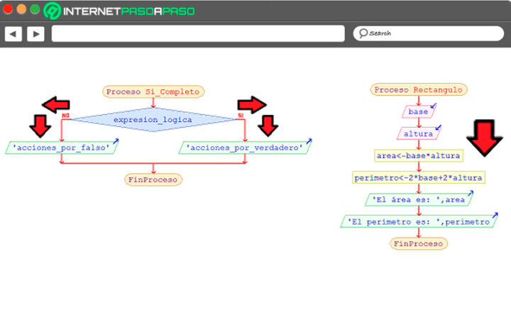 Estructuras de Control en Arduino 】¿Qué Son? + Tipos 2025