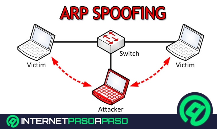 Ataque ARP Spoofing 】¿Qué Es? + Cómo Protegernos 2025