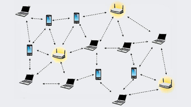 Modo AD-HOC 】¿Qué Es? + Cómo Configurarlas 2026