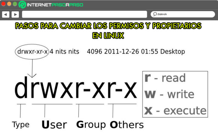 Permisos y Propietarios de Linux 】¿Qué Son? + Funciones 2025