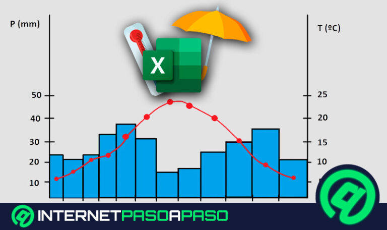 Hacer Climograma en Excel 】Guía Paso a Paso 2026