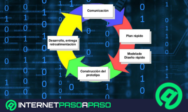 Ciclo de Vida del Software 】¿Qué es? + Procesos Principales 2025