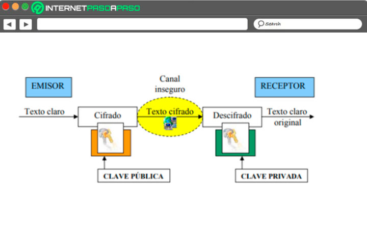 Cifrado o Encriptado de Datos 】¿Qué es? + Tipos 2025