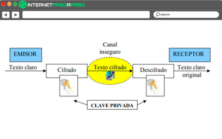 Cifrado o Encriptado de Datos 】¿Qué es? + Tipos 2025