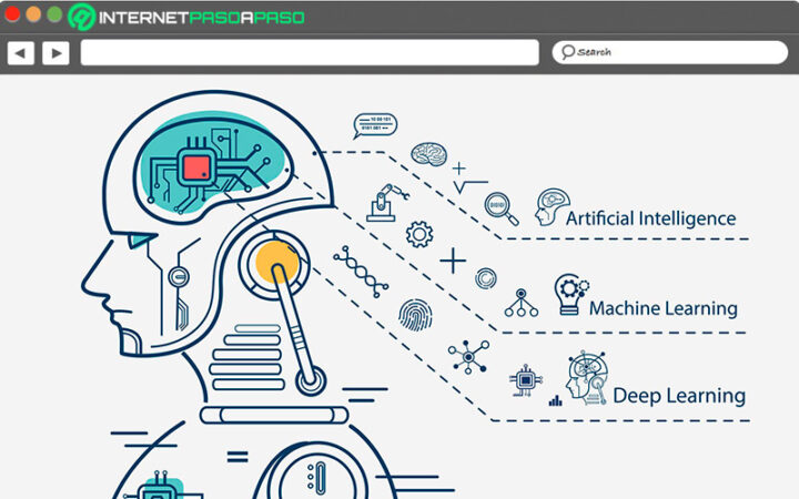 Aprendizaje Automático 】 ¿Qué Es? + Historia y Fundamentos 2025
