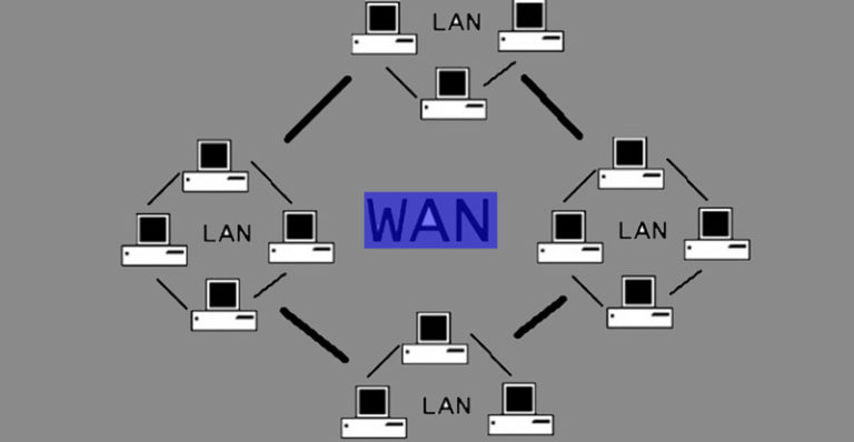 RED WAN 】Qué son + Tipos + Utilidad y Usos 2025