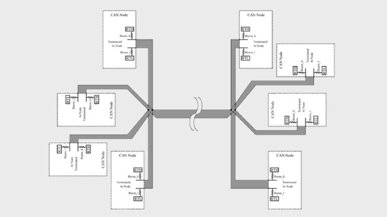 CAN Campus Area Network: What is it, types and what are these limited ...
