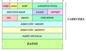 Cuál es mi Dirección IP? 】¡¡Resuelto!! 2025