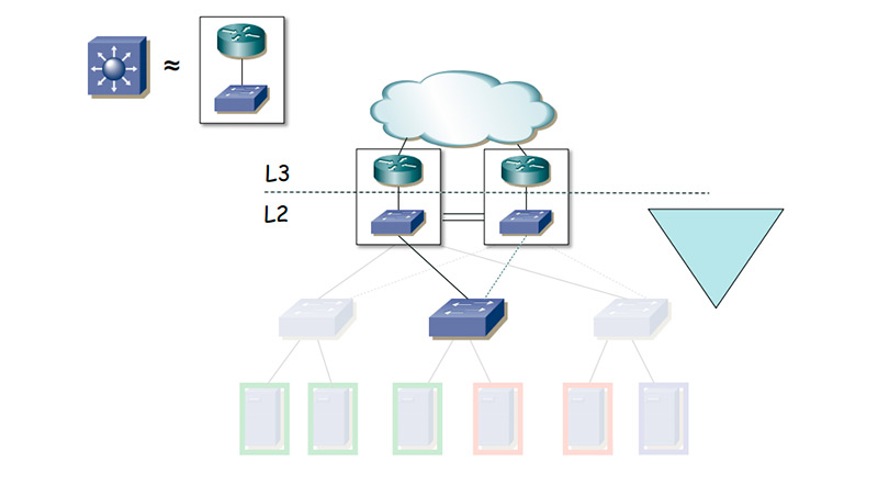 Diseño de Data Center 】Modelos + Componentes 2026