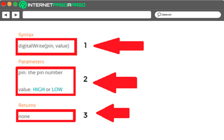 Lenguaje de Programación de Arduino 】¿Qué Es? + Principios 2025