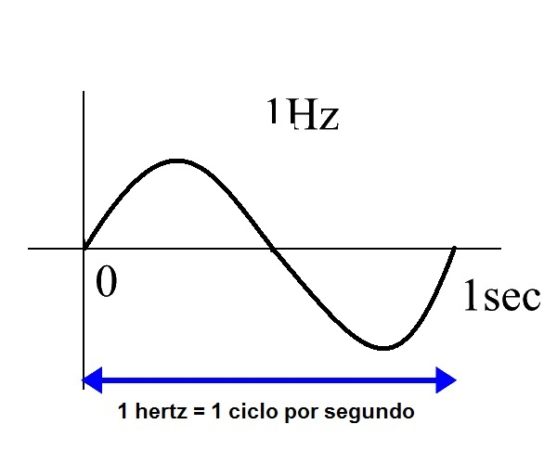 Computing units: What are they, how to interpret them and which ones exist?