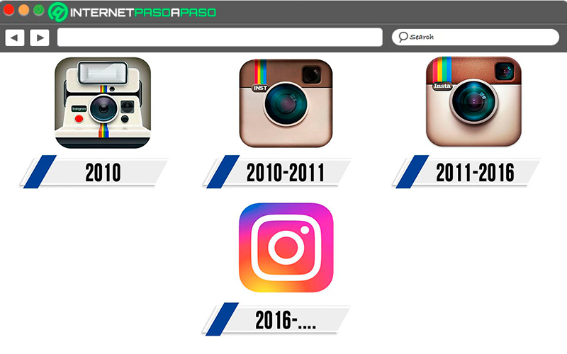 Instagram 】¿Qué Es? + ¿Cómo Funciona? 2025