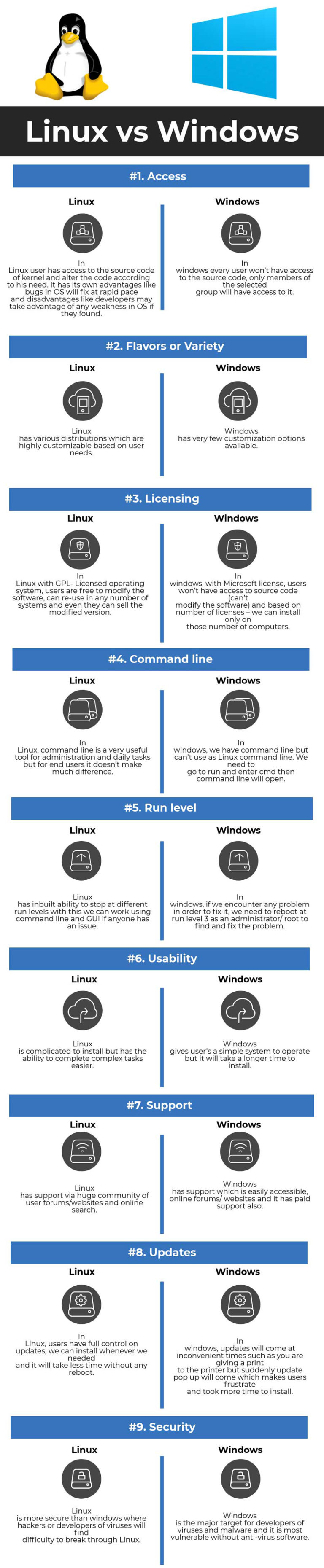Linux: History and evolution of the most famous Free Software Operating ...