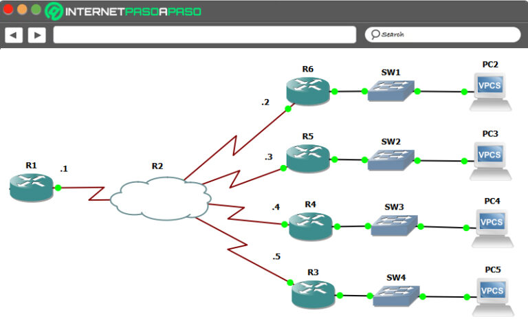 Protocolo de Red ARP 】¿Qué Es? + Funciones y Utilidad 2025