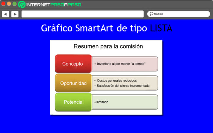 How to create a SmartArt graphic in Microsoft Word? step by step guide