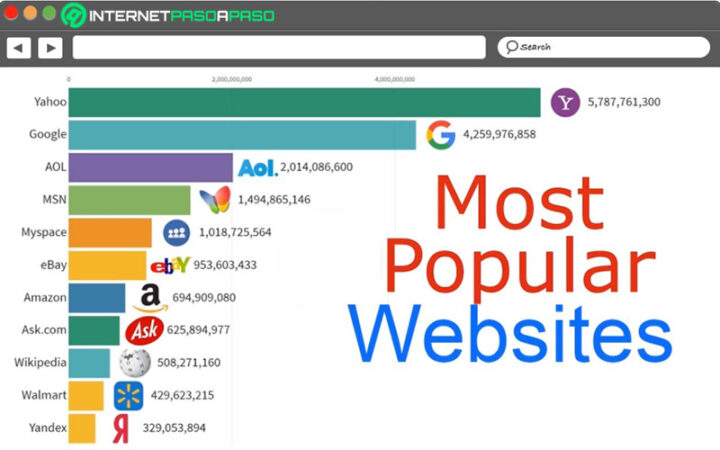 15 Webs Retro Más Antiguas de Internet 】Lista 2026
