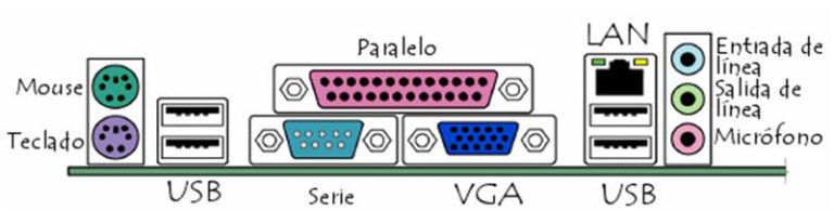 Input Peripherals; What are they, what are they for and what types are ...