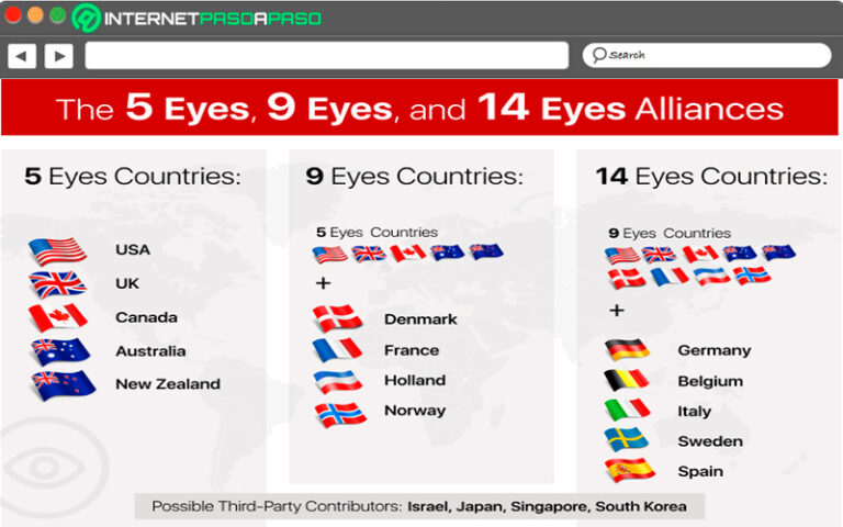 Alliance of the five eyes What is it, what is its objective and how was ...