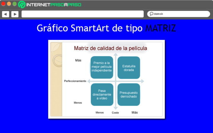 How to create a SmartArt graphic in Microsoft Word? step by step guide