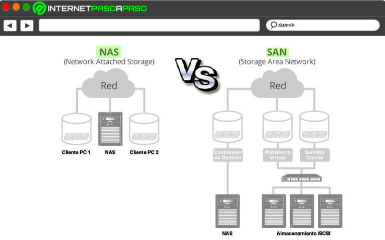 SERVIDOR NAS 】¿Qué es? + Características y Usos 2025