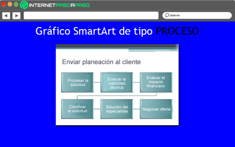 How to create a SmartArt graphic in Microsoft Word? step by step guide