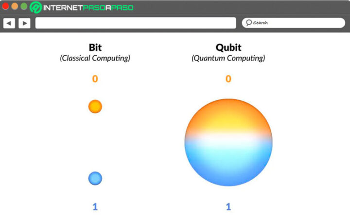 Computación Cuántica 】¿Qué Es? + Utilidad e Innovaciones 2025