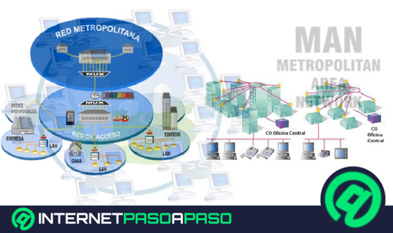 RED DE ÁREA METROPOLITANA 】Qué es + Cómo crear 2025