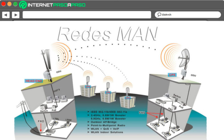WMAN network: What is it, what is it for and how does this type of ...