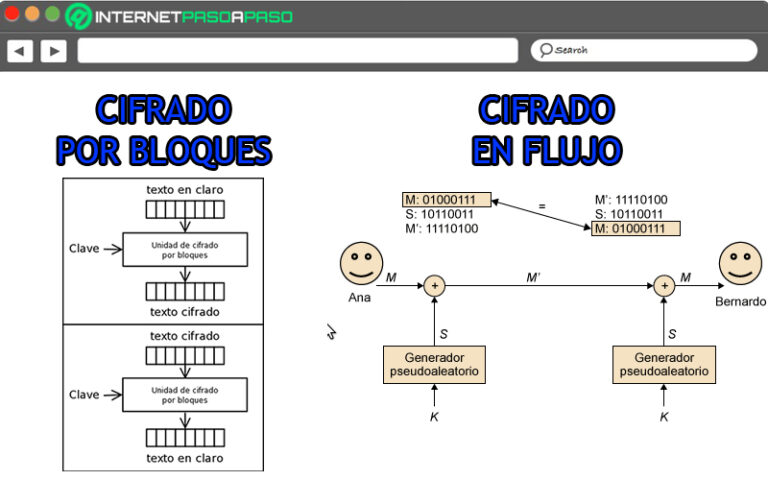 Tipos de Cifrado de Datos 】¿Qué Son? + Lista 2025