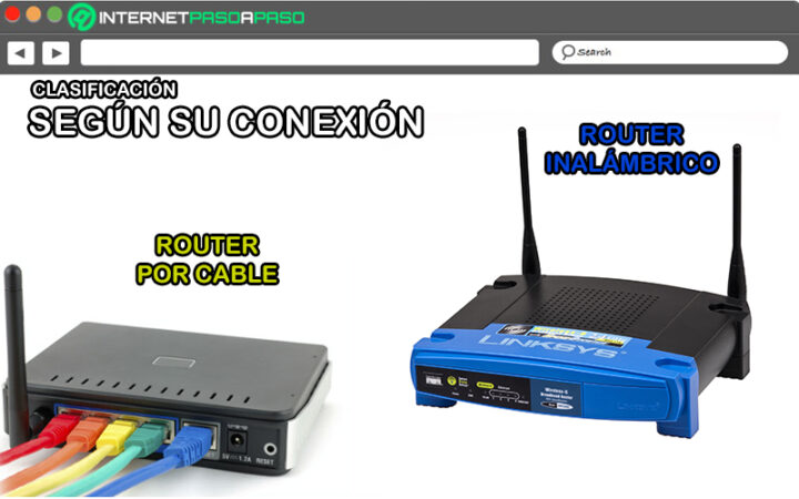 Router 】¿Qué Es? + Características y Usos 2025