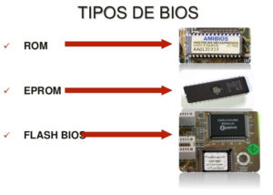How to configure the BIOS of your computer to boot from a USB? step by ...