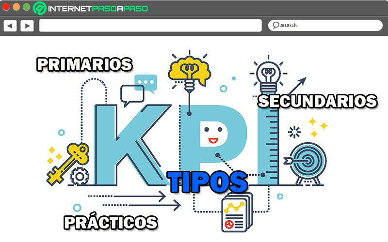 KPI 】¿Qué Es? + Tipos y Herramientas 2025