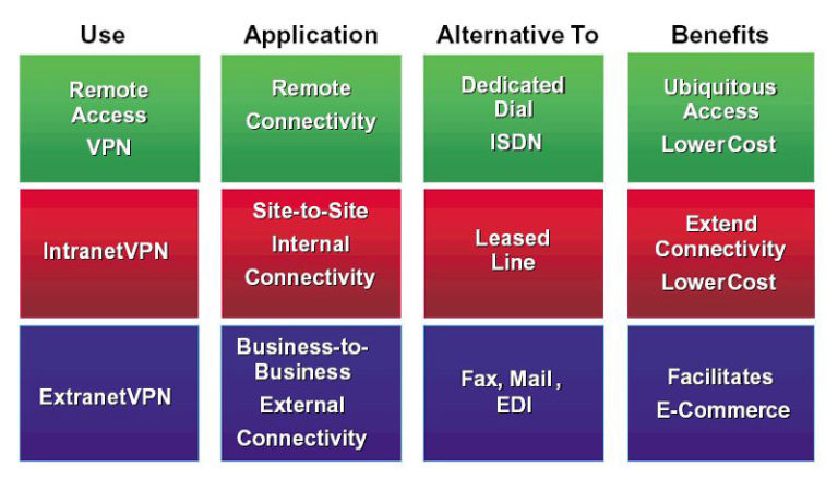 VPN o Red Privada Virtual 】¿Qué es y para qué sirve? +Lista 2025