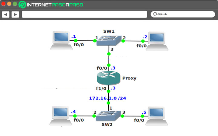 Protocolo de Red ARP 】¿Qué Es? + Funciones y Utilidad 2025
