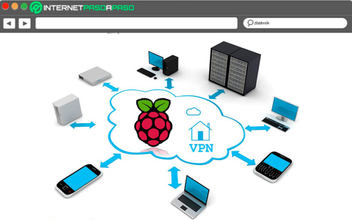 Raspberry Pi Projects How to mount a VPN server on a Raspberry Pi from ...