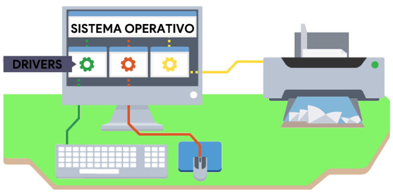 Driver or device driver What is it, what is it for and how does it work ...
