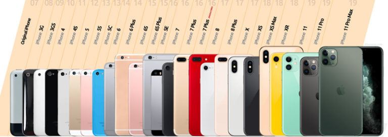 Modelos De Iphone De Apple 】lista Actualizada 2021