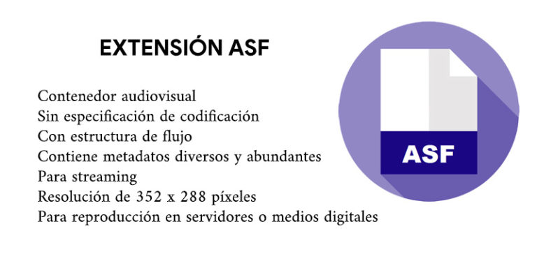 ASF Extensión de archivo 】¿Qué es .Asf y cómo abrirlos? 2025