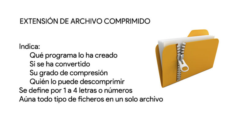 Compressed file extension What are they, what are they for and what ...