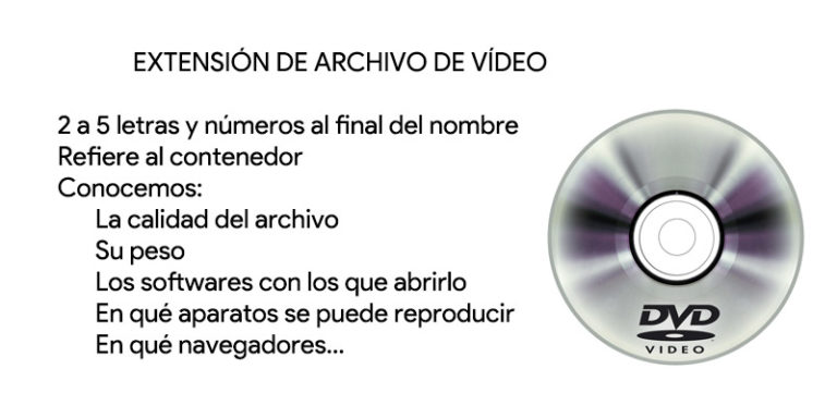 EXTENSIONES de ARCHIVO 】¿Qué son y tipos? 2025