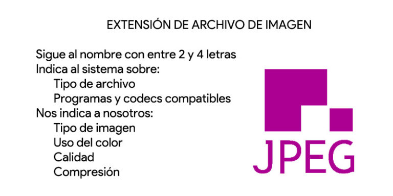 Image file extension What are they, what are they for and what types ...