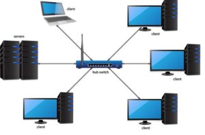 RED LAN-WLAN 】Qué Es + Tipos + Cómo Crear 2025