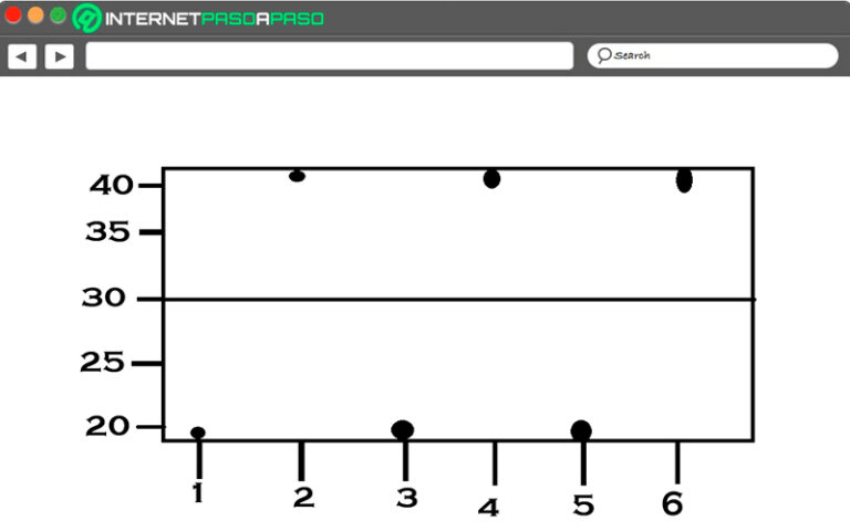 Calcular Desviación Típíca en Excel 】Guía Paso a Paso 2025